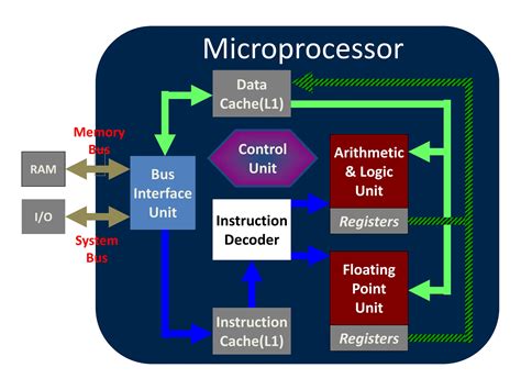 Lec 04 Computer Hardware Cpu And Memory 1 1pptx