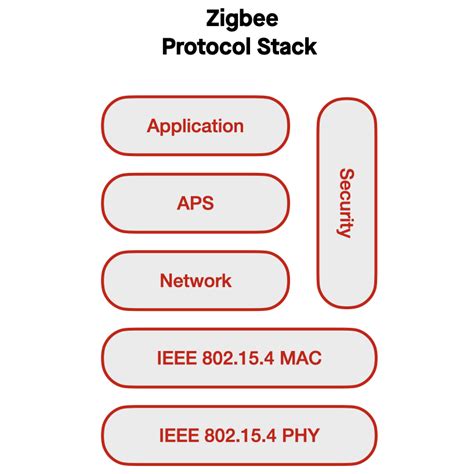 Akenza Iot Connectivity Landscape