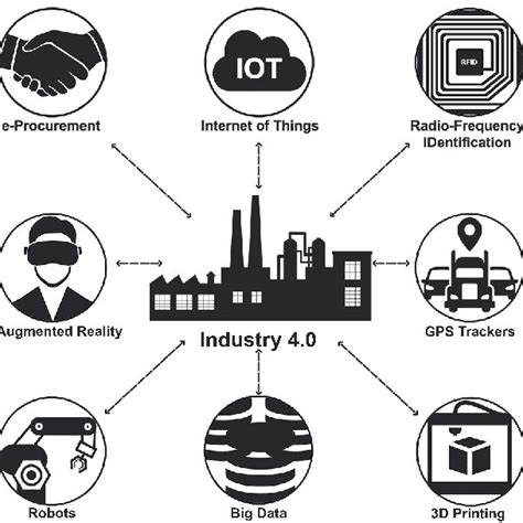 Emerging Technologies Provide The Enablers Of The Industry 40