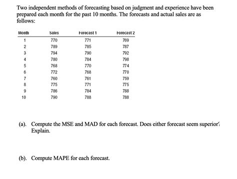 solved two independent methods of forecasting based on