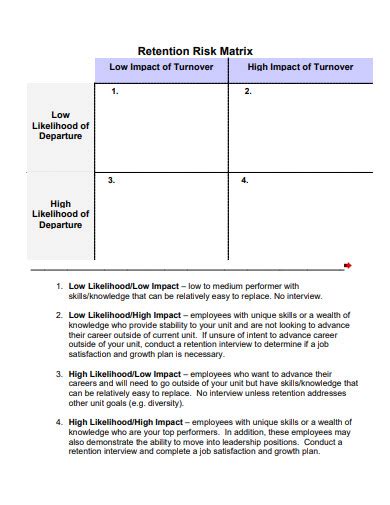 Free 10 Risk Matrix Samples In Pdf Ms Word