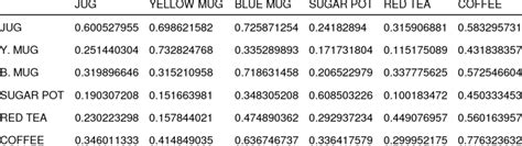 Six Object Confusion Matrix Download Table