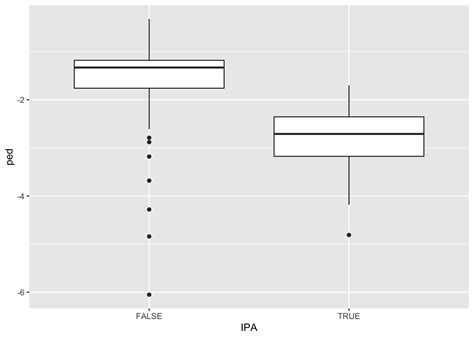 Lesson 11 Large Sample Inference Data Science In R A Gentle Introduction