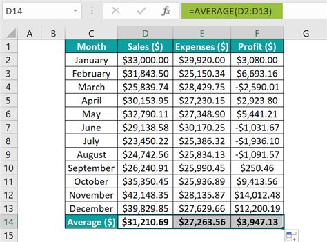 Statistics In Excel - Examples, How to Use Statistical Functions?