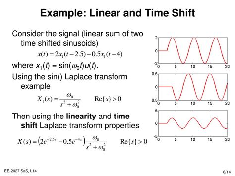 Ppt Lecture 14 Laplace Transform Properties Powerpoint Presentation