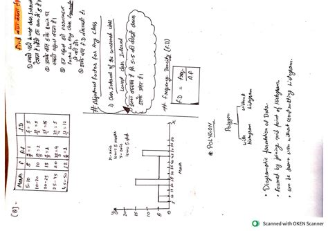 SOLUTION Chapter Frequency Diagram Histogram Polygon And Ogive Commerce For Class Th