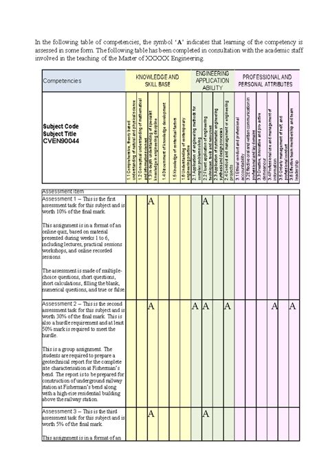Subject Assessment Mapping Cven90044 In The Following Table Of