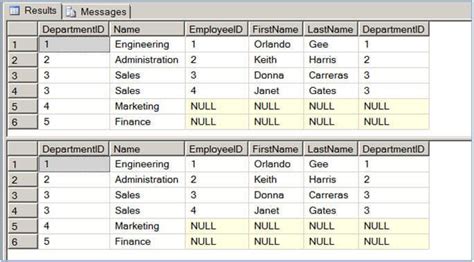 Sql Server Cross Apply And Outer Apply Artofit