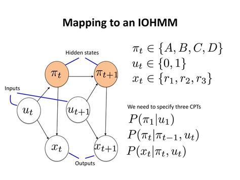 input output hmms for modeling network dynamics ppt download