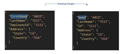 API Versioning In ASP NET Core With Examples TheCodeBuzz