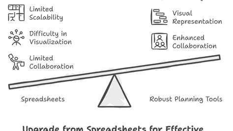building a tech roadmap why a simple spreadsheet isn t enough