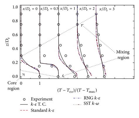 Static Temperature Distribution Narrow Side Download Scientific Diagram