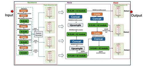Object Detection Ai Course
