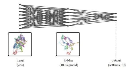 Visualizing Representations Deep Learning And Human Beings Colahs Blog