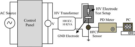Pd Experimental Schematic Representation Download Scientific Diagram