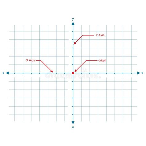 Cartesian Coordinate System In The Plane Stock Vector Illustration Of