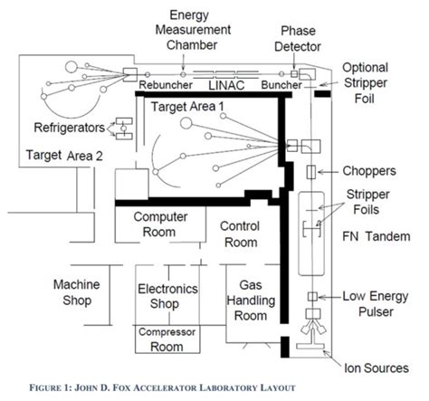 Fsu Foxs Lab Wiki Fsu Foxs Lab Wiki