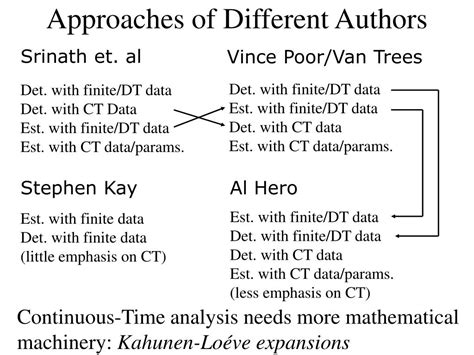 Ppt Ece 7251 Signal Detection And Estimation Powerpoint Presentation