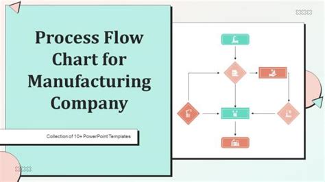 Manufacturing Process Icon Powerpoint Presentation And Slides Slideteam