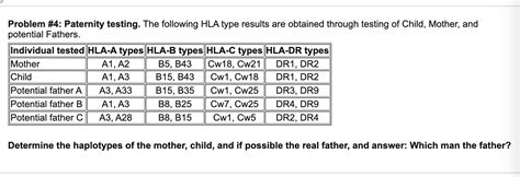 Solved Problem 4 Paternity Testing The Following Hla Type