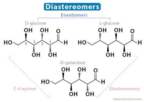 Isomer Definition Types Structures And Examples