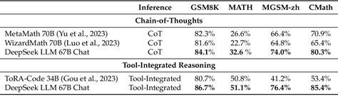 [pdf] Deepseek Llm Scaling Open Source Language Models With