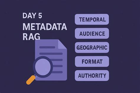 Use Any Sql Database For Rag Rag Translates To “retrieval Augmented