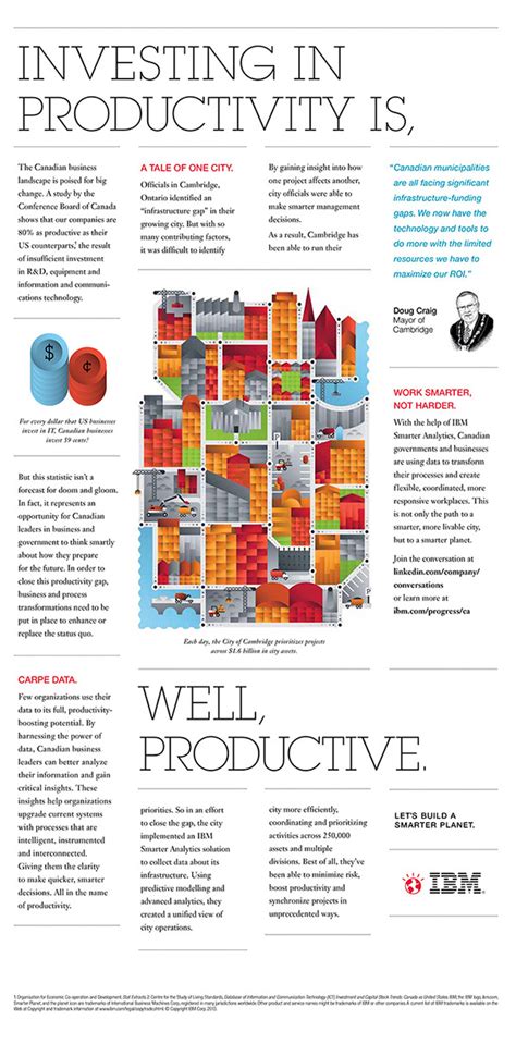 Ibm Productivity Advertising Page On Behance Ibm Productivity Advertising Page On Behance