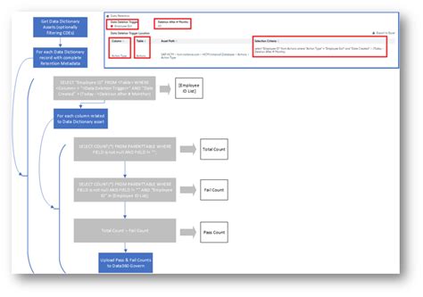 Data Retention A Best Practices Guide For Effective Policies