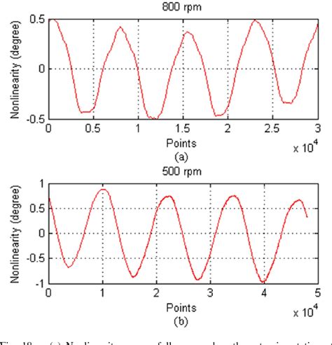 Figure 1 From A Capacitive Rotary Encoder Based On Quadrature Modulation And Demodulation