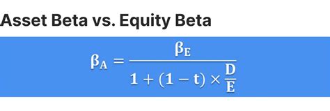 How To Understand Market Risk With Beta Coefficient