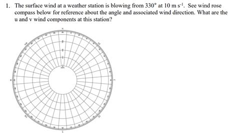 Solved The Surface Wind At A Weather Station Is Blowing From