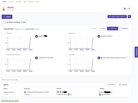 Crowdsec Console Blog
