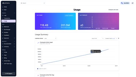 Alchemy The Web3 Development Platform