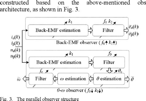 Figure 1 From Sensorless Finite Control Set Model Predictive Control With Rotating Restart