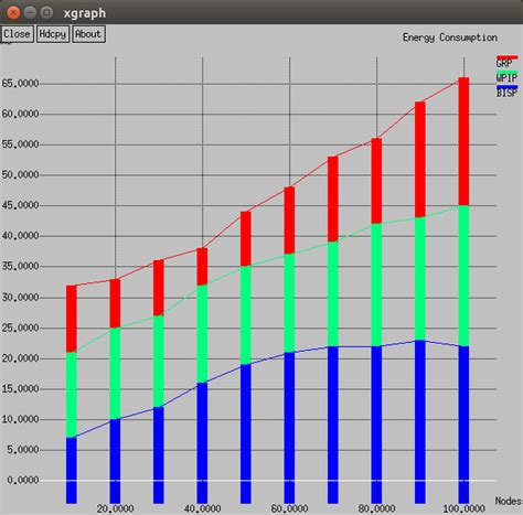 Energy Consumption Analysis Download Scientific Diagram