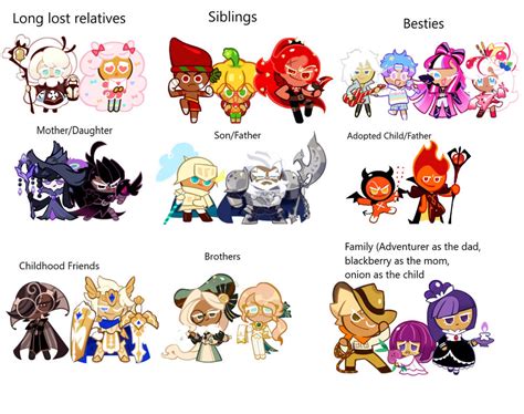 A Few Cookie Run Headcanons I Made By Jazminelovespokemon On Deviantart