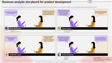Top 5 Business Analysis Storyboard Templates With Samples And Examples