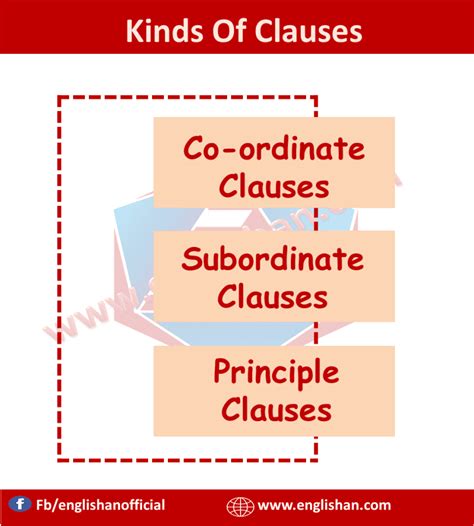 clause analysis kinds of clauses with examples and functions