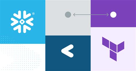 Snowflake Terraform Provider Running Snowflake At Scale Is No Easy By Scott Winkler