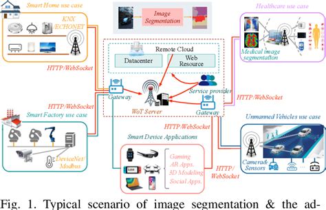 Figure 1 From Edgebooster Edge Assisted Real Time Image Segmentation