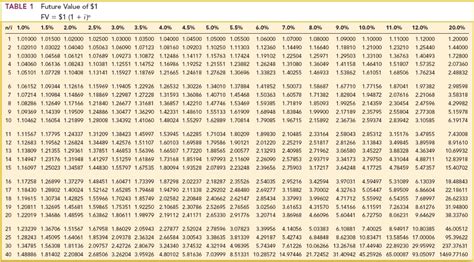 Solved Table 6 Present Value Of An Annuity Due