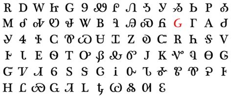 Sequoyahs Syllabary For The Cherokee Language 3 Quarks Daily
