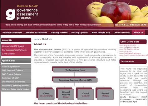 Governance Assessment Travel Technology Software Application