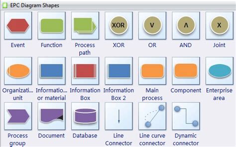 Epc Diagram Software For Event Driven Process Chain