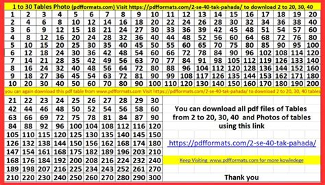 Pahada 2 Se 10 20 30 40 50 Tak Pahada 2 से 40 तक 2 Se 40 Tak Pahada पहाड़ा कैसे लिखे