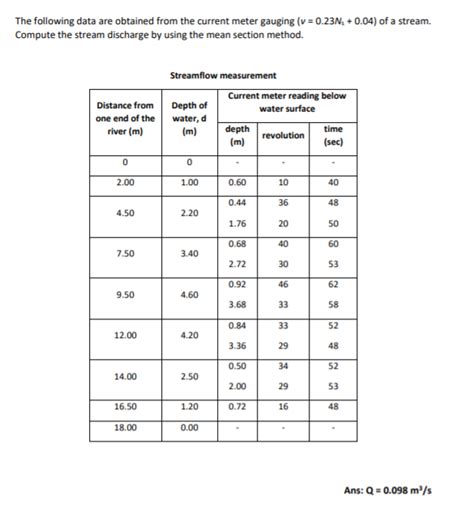 Solved The Following Data Are Obtained From The Current