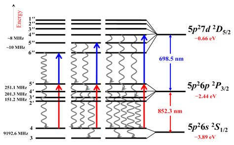 Applied Sciences Free Full Text Measuring The Hyperfine Splitting And Deriving The Hyperfine