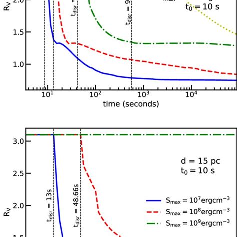 Upper Panel Variation Of Total To Selective Visual Extinction Ratio R Download Scientific