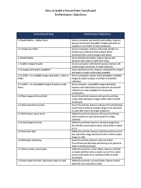 Perfomance Objective Pdf Microsoft Power Point Computer File